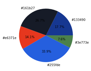 GitHub - k-bum/StudioLab: internship record for 2 months(studiolab ML team)