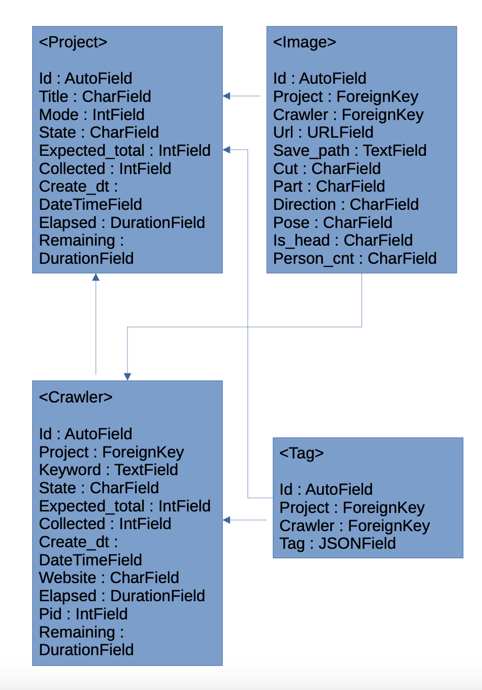 GitHub - k-bum/StudioLab: internship record for 2 months(studiolab ML team)