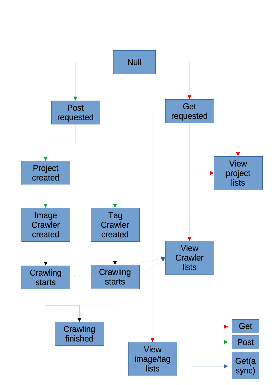 GitHub - k-bum/StudioLab: internship record for 2 months(studiolab ML team)