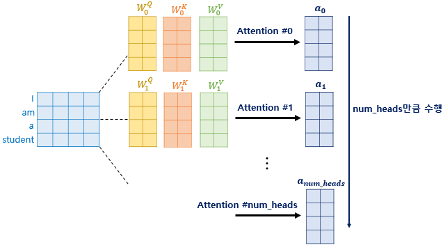 GitHub - k-bum/MachineLearningProject: Stock price forecast using Transformer