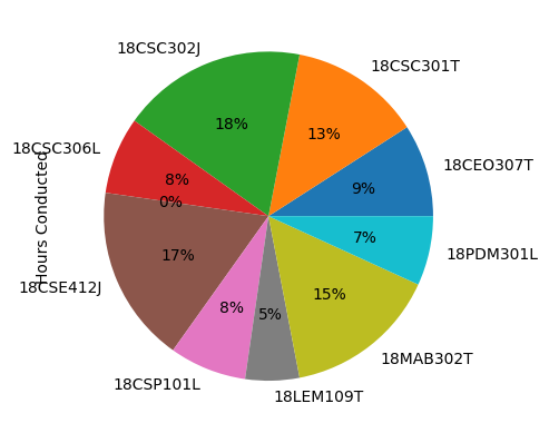 GitHub - Tani2189/Infomation-Visualization-086: Hi, Myself Tanishque Kumar from CSE B1. Here's ...