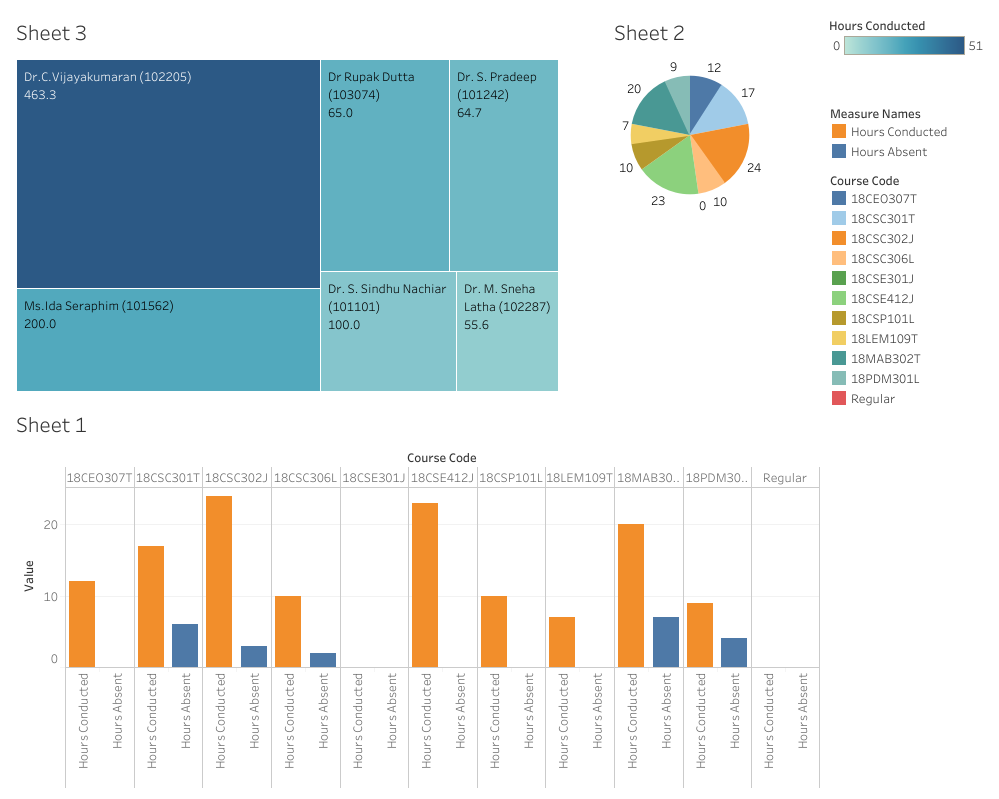 GitHub - Tani2189/Infomation-Visualization-086: Hi, Myself Tanishque Kumar from CSE B1. Here's ...
