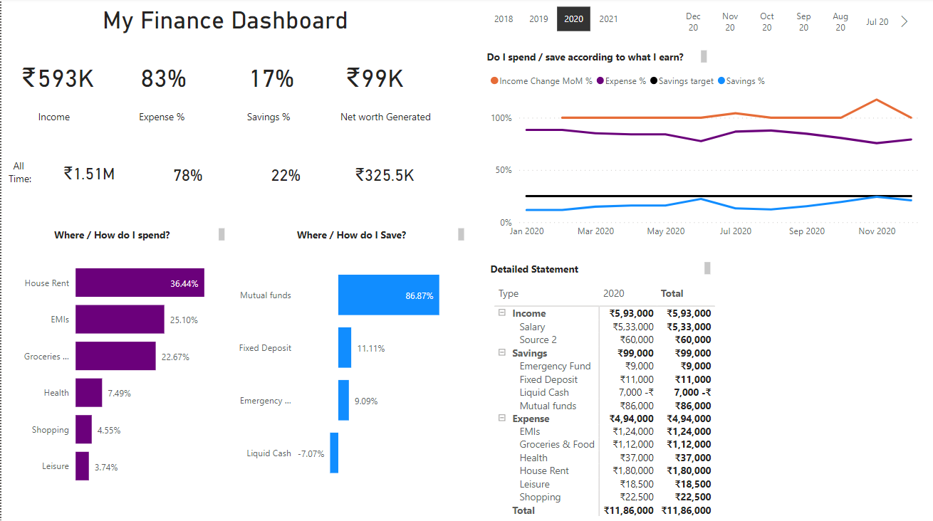 GitHub - Himanshgit5458/Personal-Finance-Analysis: This is my first ...