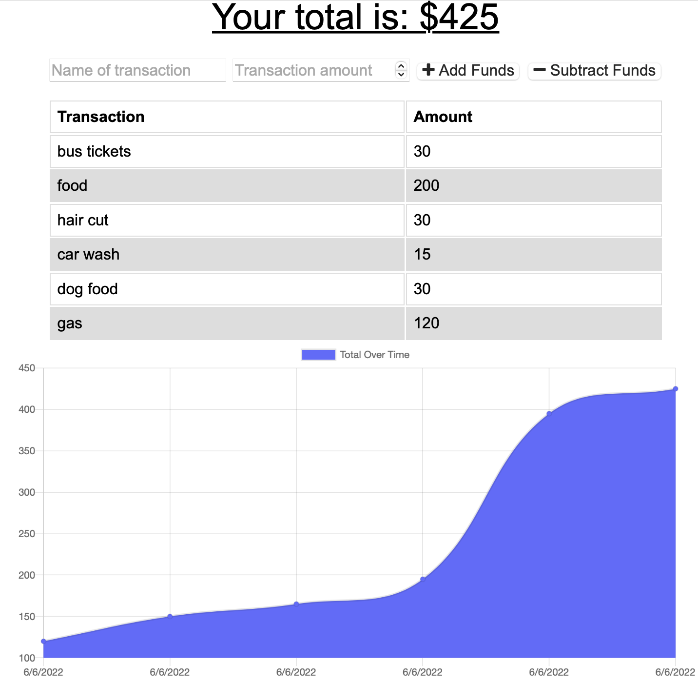 GitHub - nancywa1/PWA-Budget-Tracker