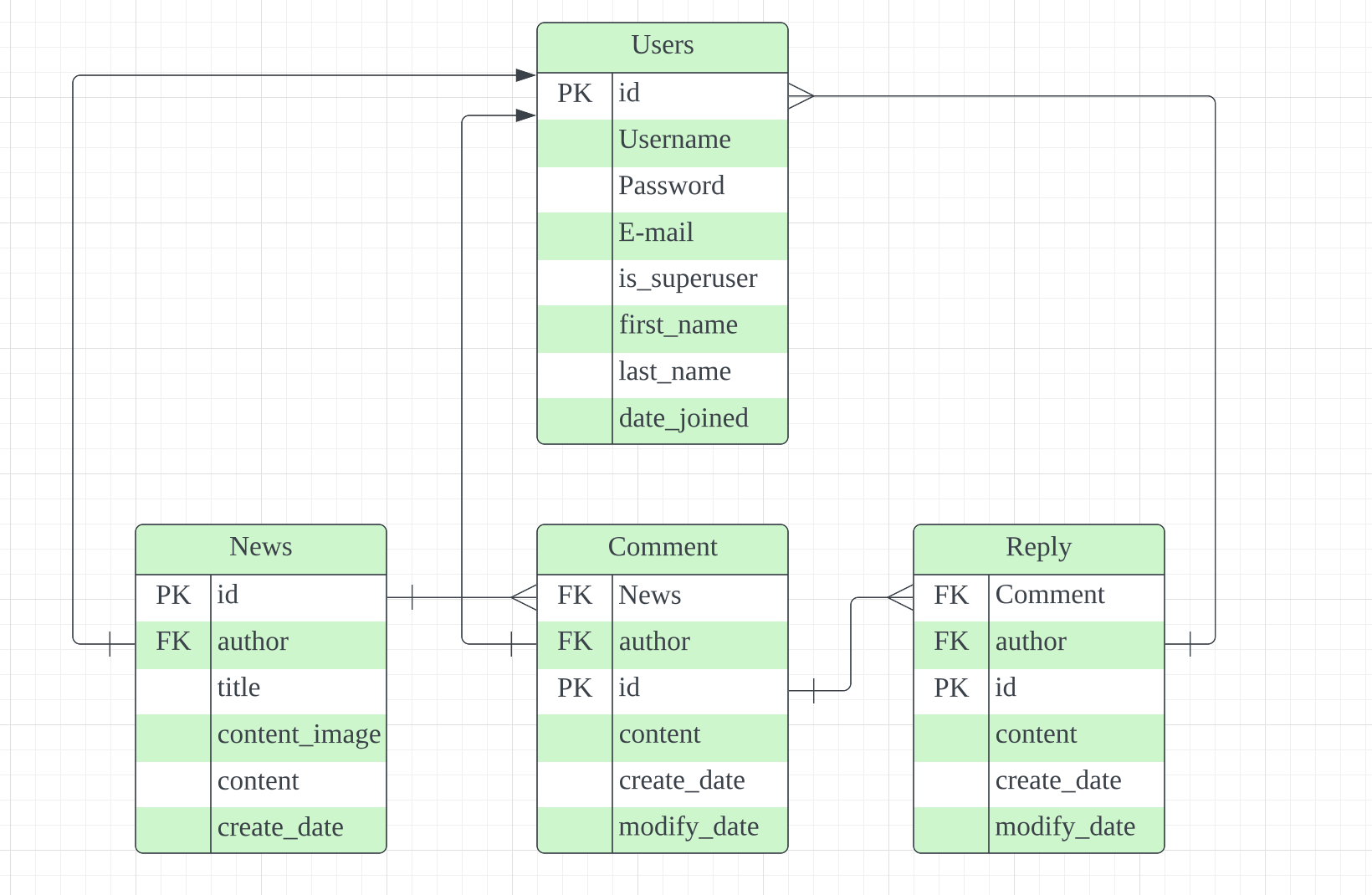 GitHub - Juneunbae/FootballForUs: 축구 커뮤니티