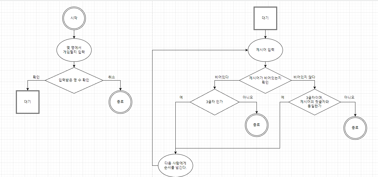 GitHub - Juneunbae/3word-relay: 쿵쿵따 게임