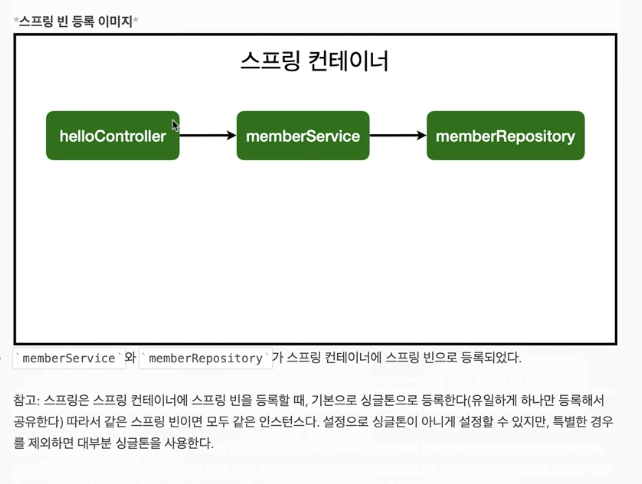 SpringNote/SpringPart1.md at main · Hoya324/SpringNote · GitHub