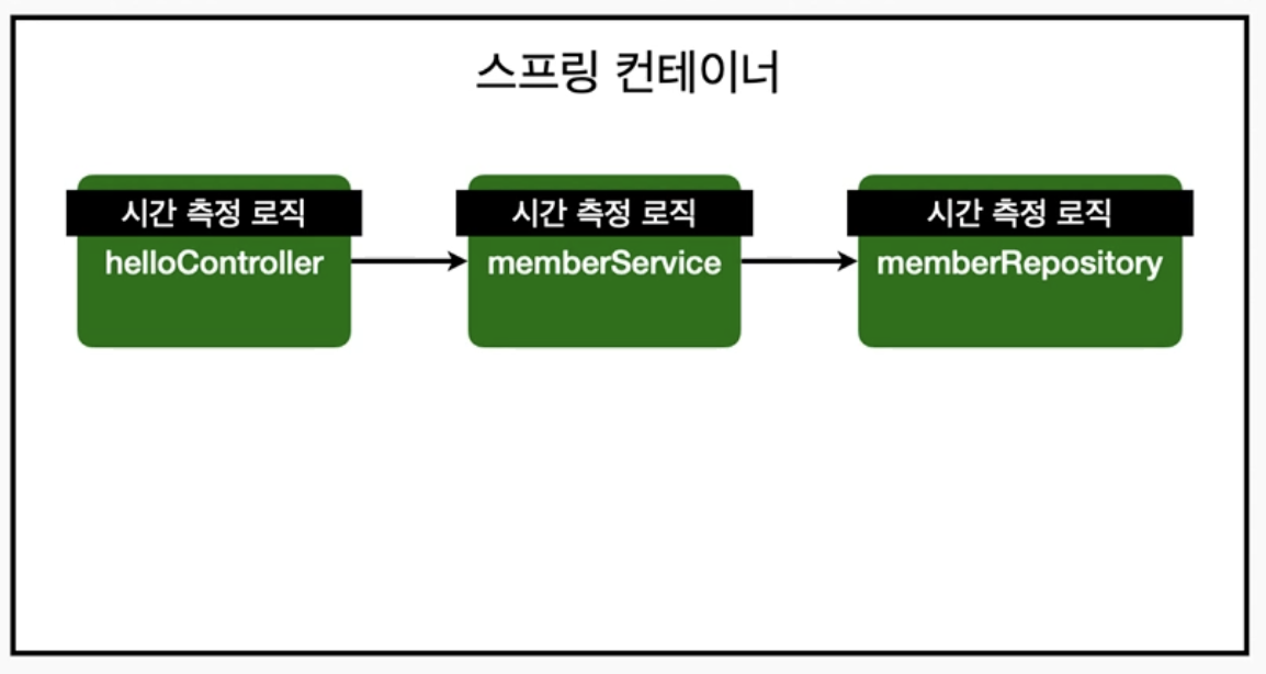 SpringNote/SpringPart1.md at main · Hoya324/SpringNote · GitHub