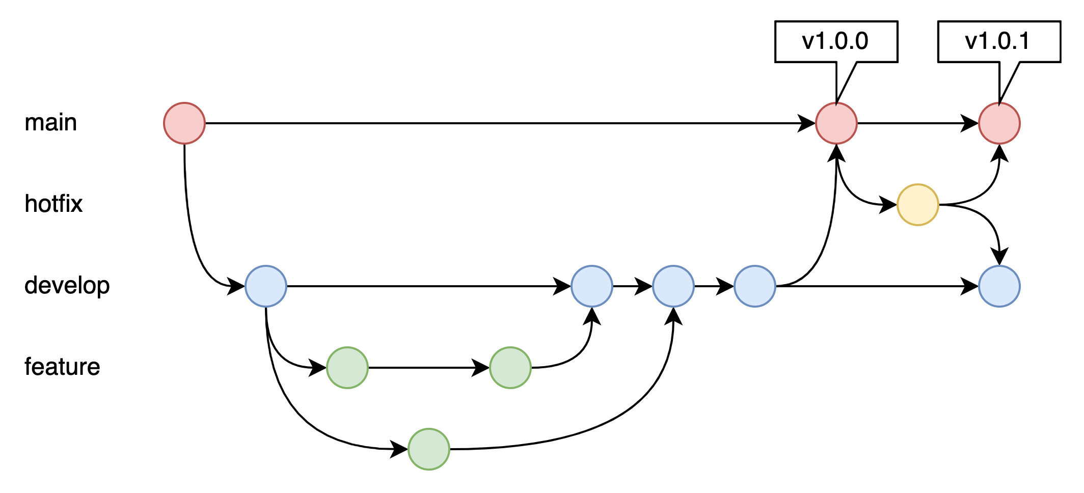 GitHub - mtvs-6man/roomus-application-server: 메타버스 아카데미 어플리케이션 서버