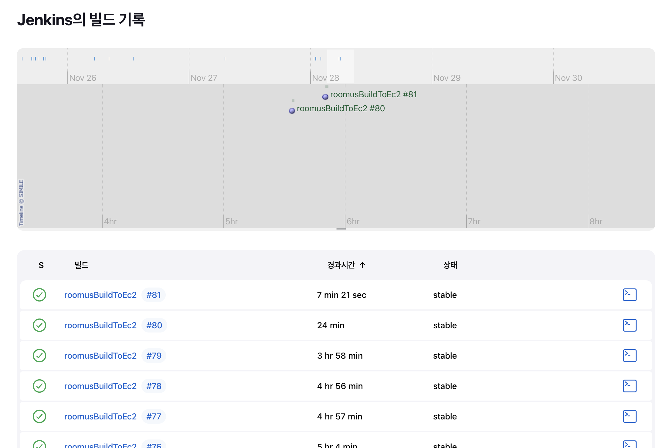 GitHub - mtvs-6man/roomus-application-server: 메타버스 아카데미 어플리케이션 서버