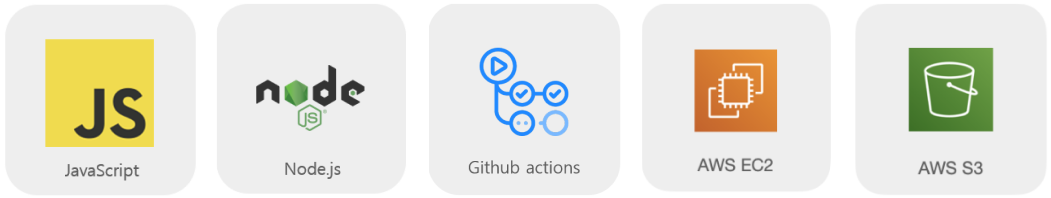 GitHub - Museum-Mate/museum-mate-be: 전시회가 나에게 다가왔다...🥺