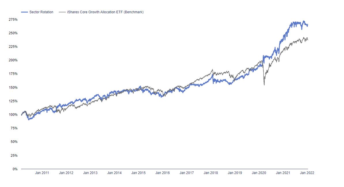 GitHub - PeterJC98/Case-Study: Homework Assignment
