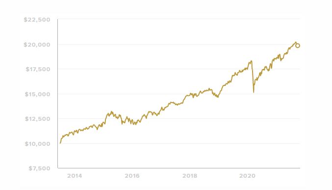 GitHub - PeterJC98/Case-Study: Homework Assignment