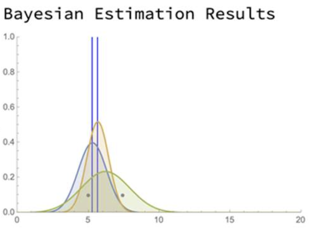 GitHub - hyeongjuny/IndoorPositioning