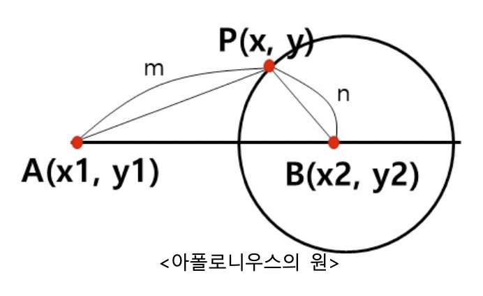 GitHub - hyeongjuny/IndoorPositioning
