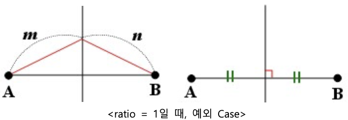 GitHub - hyeongjuny/IndoorPositioning