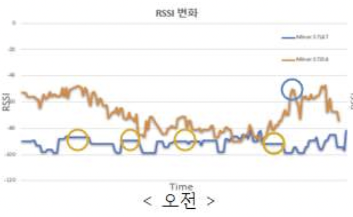 GitHub - hyeongjuny/IndoorPositioning