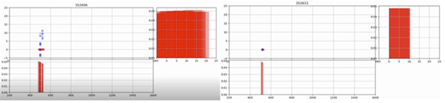 GitHub - hyeongjuny/IndoorPositioning