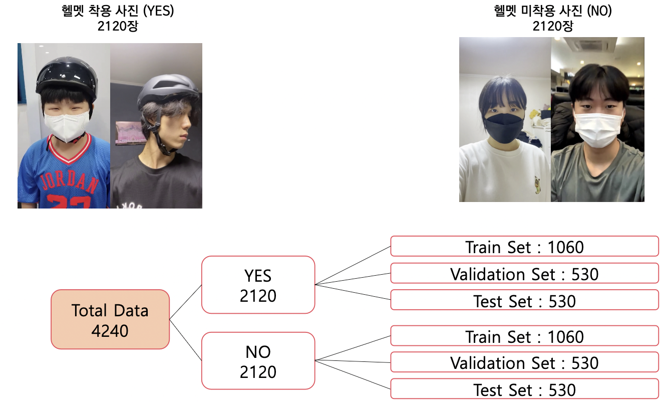 GitHub - hyeongjuny/Recognize_Helmet