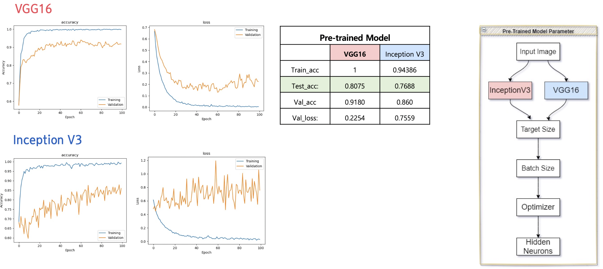 GitHub - hyeongjuny/Recognize_Helmet