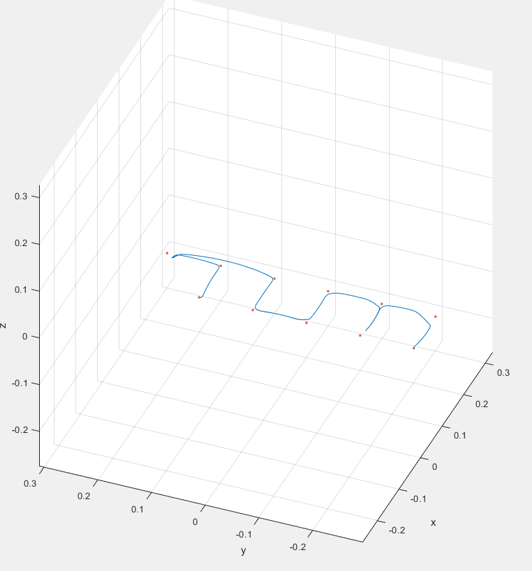 GitHub - Siberian-Cyborg/robotics: Direct and Inverse Kinematics as well as Dynamics for a 6DOF ...