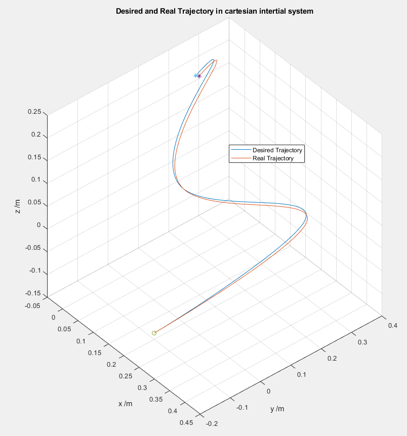 GitHub - Siberian-Cyborg/robotics: Direct and Inverse Kinematics as ...