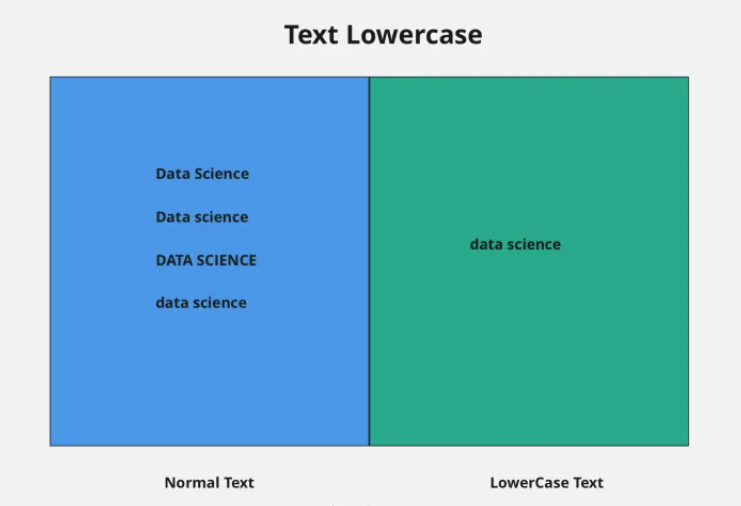 GitHub - dsmentors/NLP_Study_Materials: NLP_Study_Materials