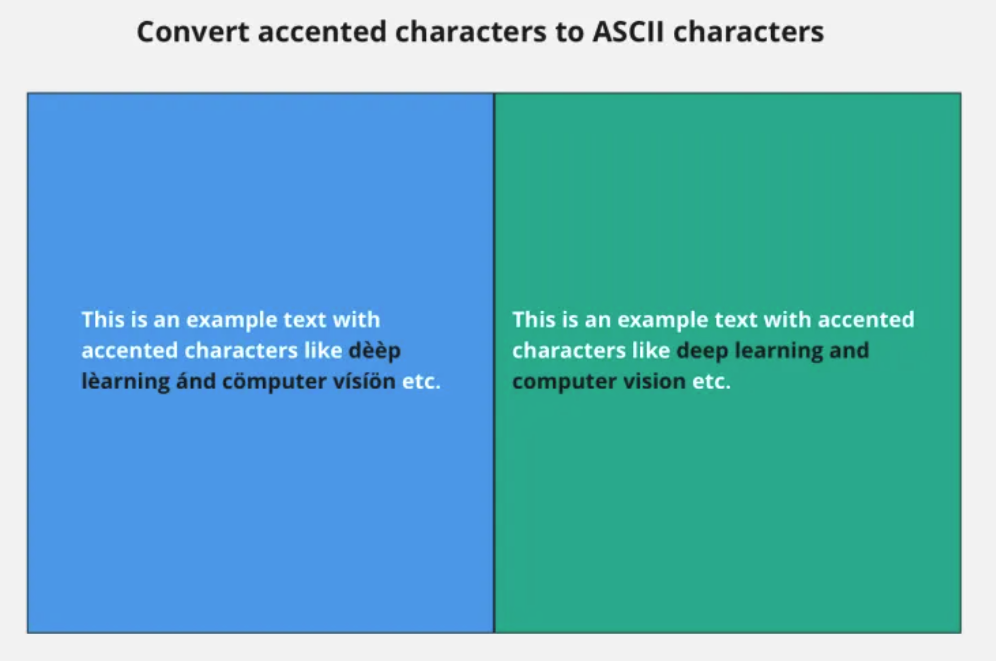 GitHub - dsmentors/NLP_Study_Materials: NLP_Study_Materials