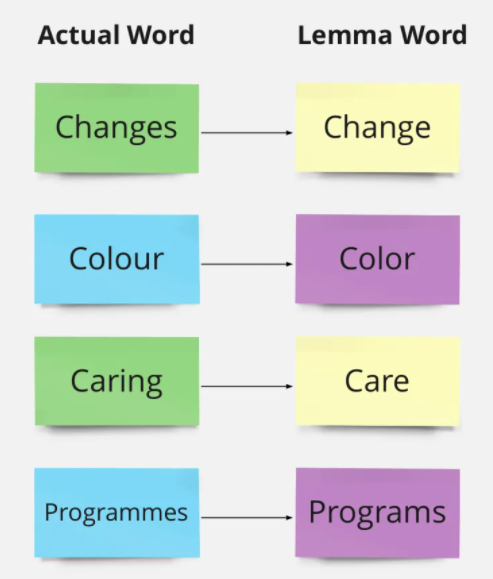 GitHub - dsmentors/NLP_Study_Materials: NLP_Study_Materials