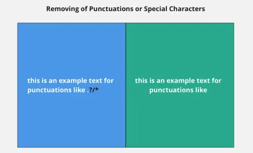 GitHub - dsmentors/NLP_Study_Materials: NLP_Study_Materials