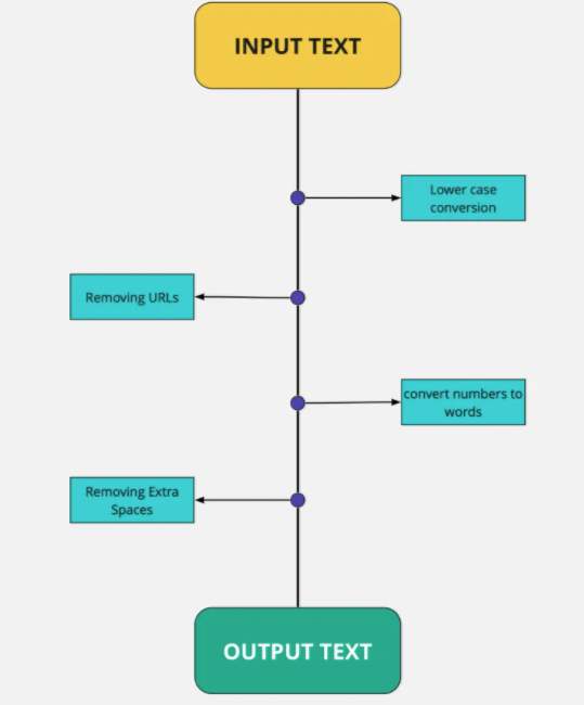 GitHub - dsmentors/NLP_Study_Materials: NLP_Study_Materials