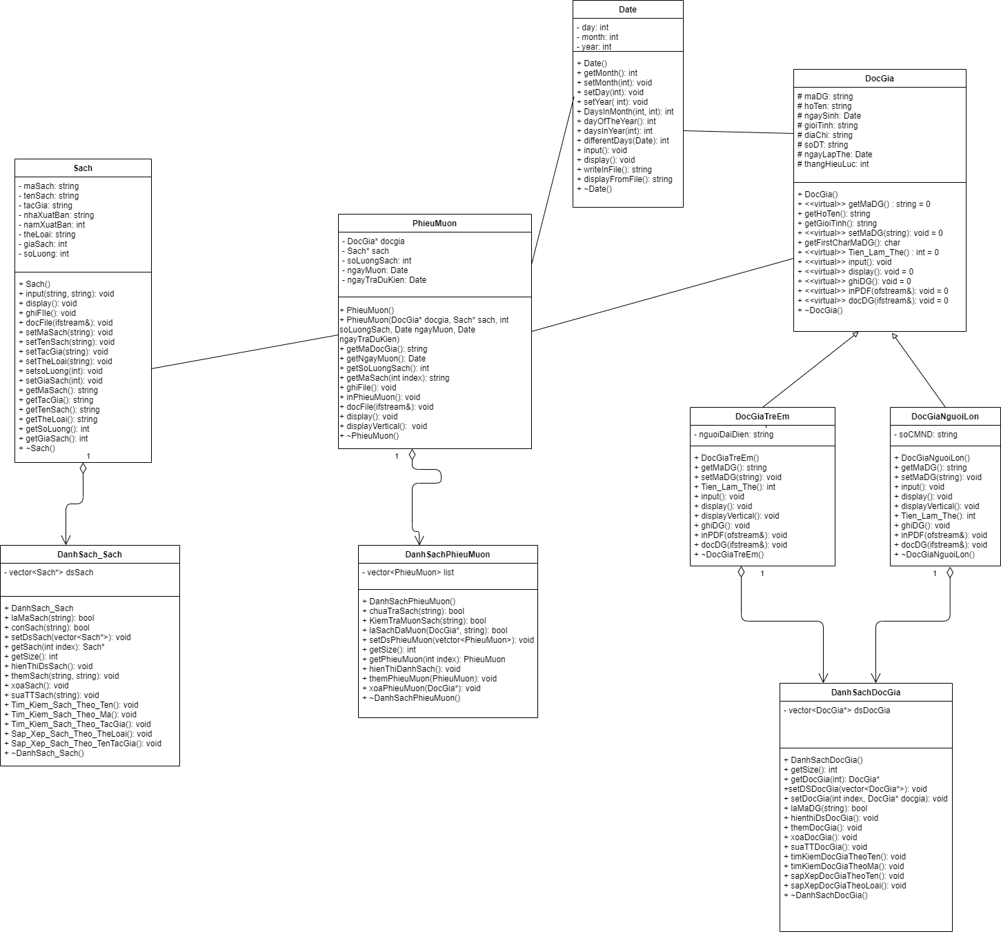 GitHub - anhquan74-dev/QuanLyThuVien_Cpp_OOP