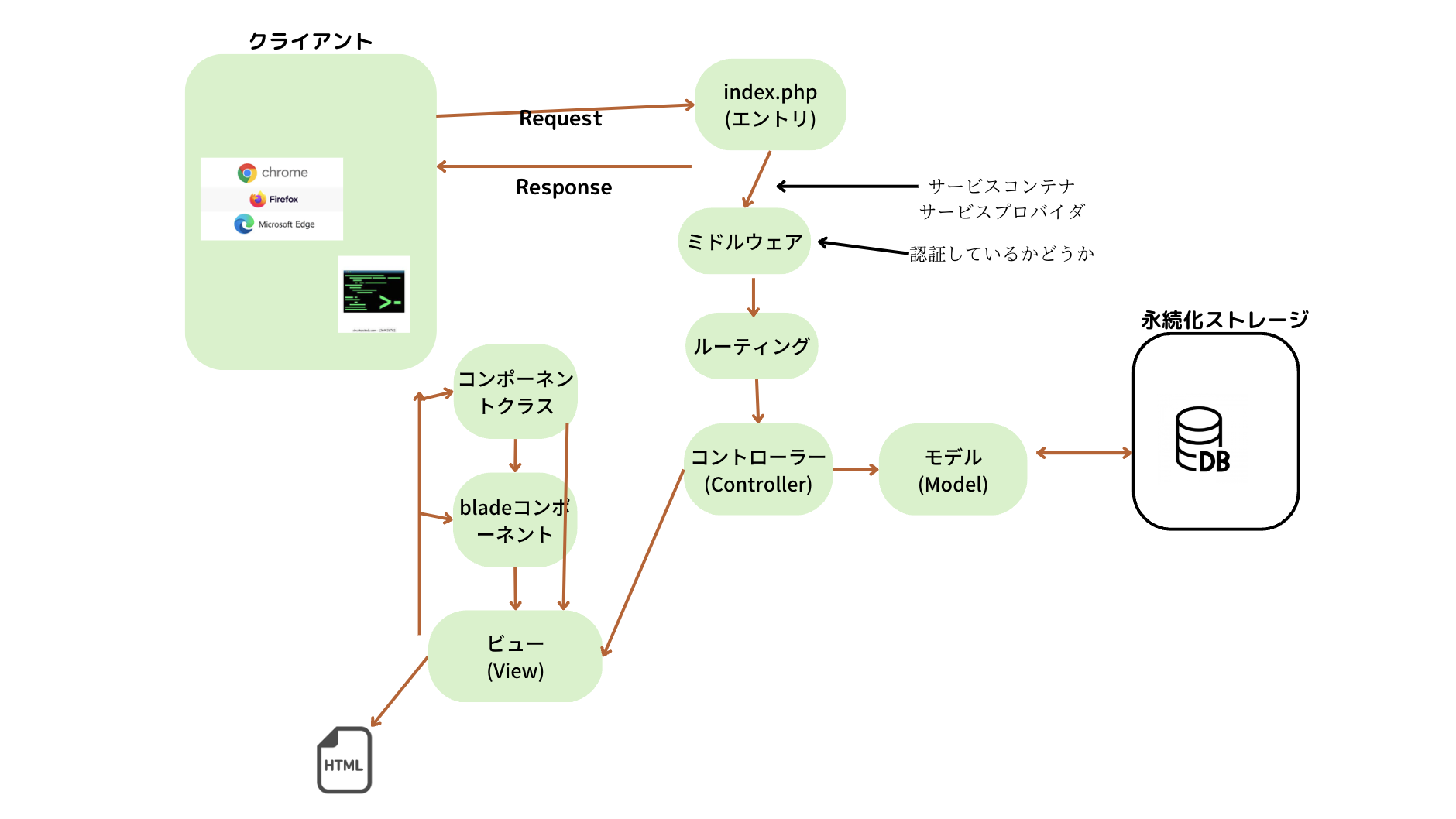 GitHub - Issiki0416/HALGreen
