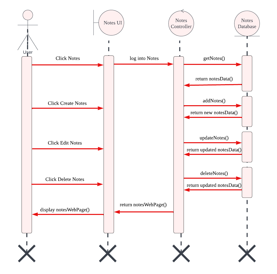 GitHub - Tyra57/Group-Project-Proposal: INFO 3305 Section 2 (WEB ...