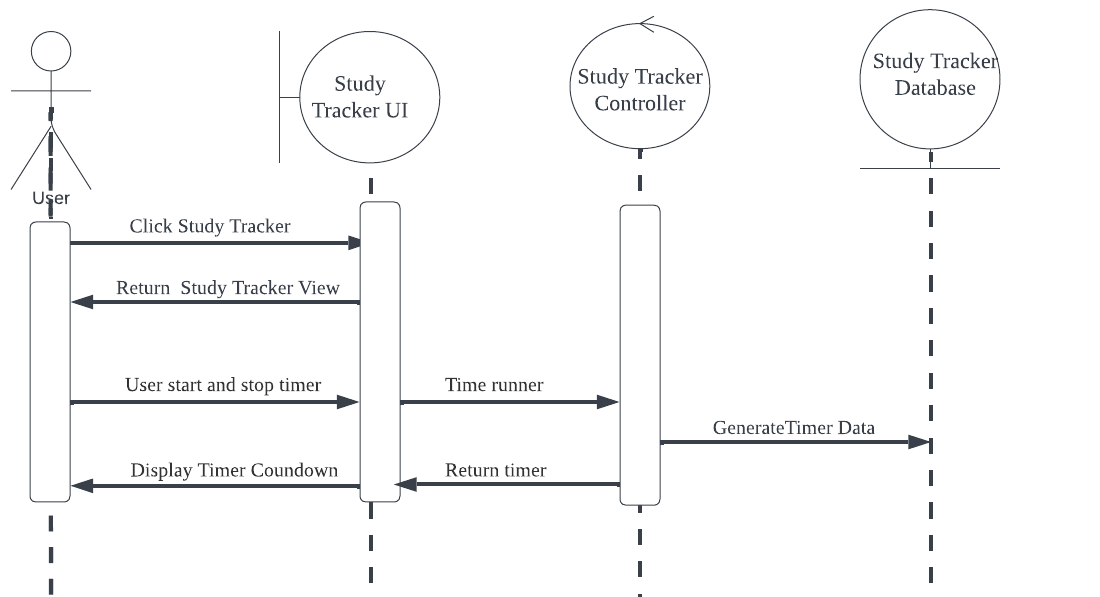 GitHub - Tyra57/Group-Project-Proposal: INFO 3305 Section 2 (WEB ...