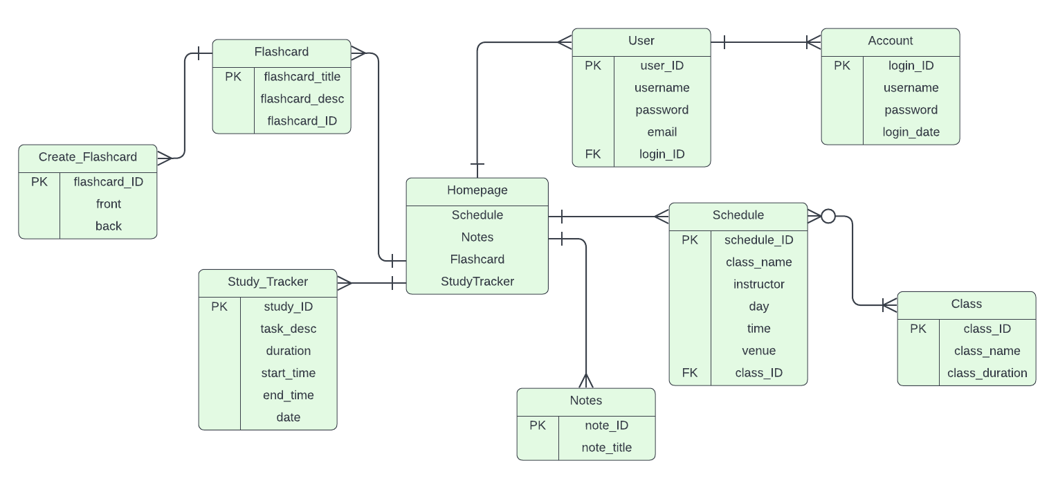 GitHub - Tyra57/Group-Project-Proposal: INFO 3305 Section 2 (WEB ...
