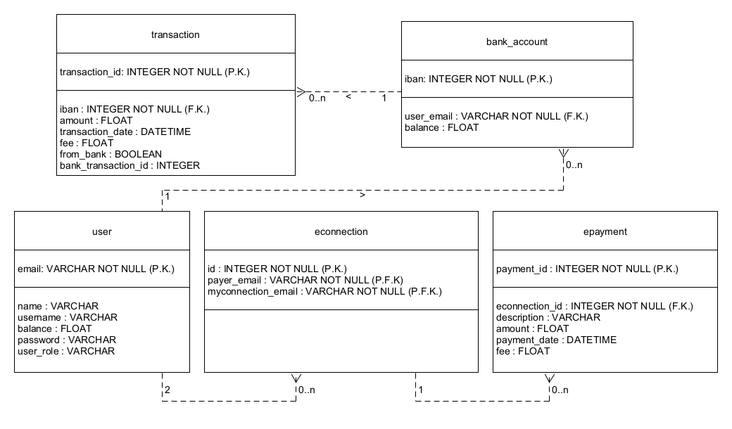 GitHub - matsamb/PayMyBuddy