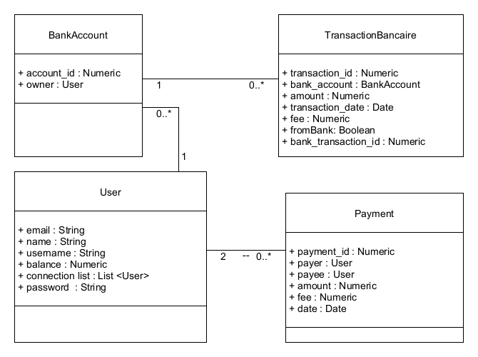GitHub - matsamb/PayMyBuddy