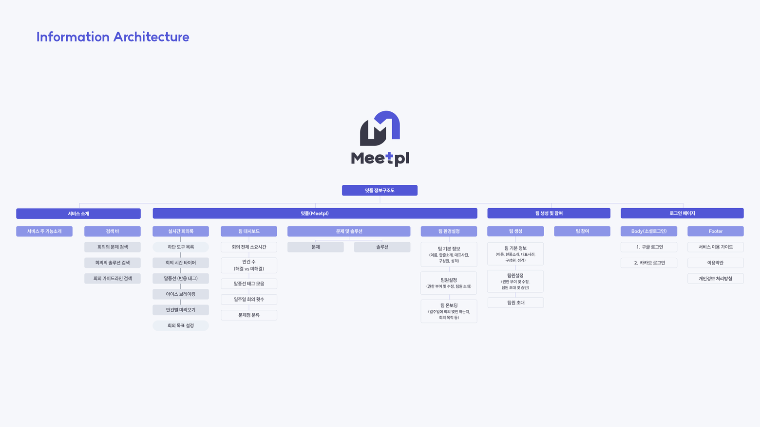 GitHub - Kusitms-28th-MeetUp-C/Backend