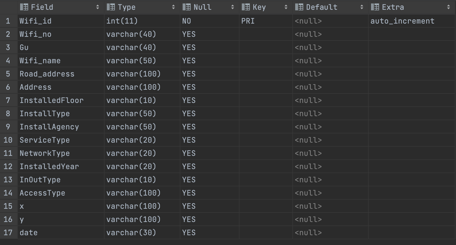 GitHub - choidongkuen/ZeroBaseProject01: Jsp(Servlet)과 공공 데이터를 이용한 공공 와이파이 탐색 Web