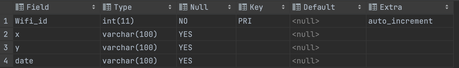 GitHub - choidongkuen/ZeroBaseProject01: Jsp(Servlet)과 공공 데이터를 이용한 공공 와이파이 탐색 Web