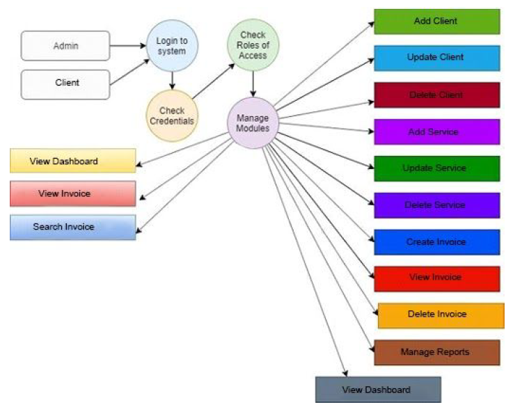 GitHub - bh4sith/Client_Management_System