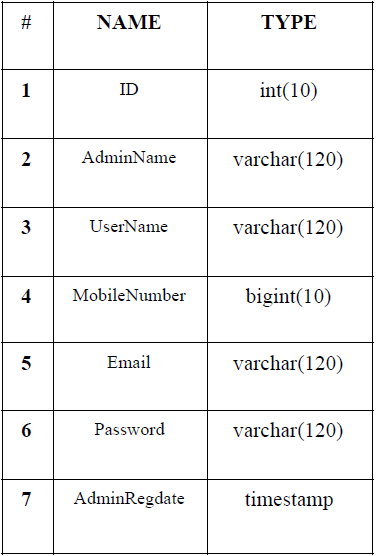 GitHub - bh4sith/Client_Management_System
