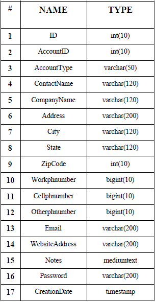 GitHub - bh4sith/Client_Management_System