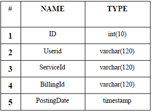 GitHub - bh4sith/Client_Management_System