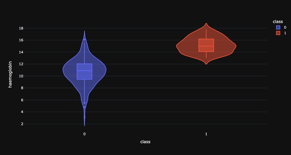 GitHub - Catherine0307/Chronic-Kidney-Disease-Diagnosis-Using-Machine ...