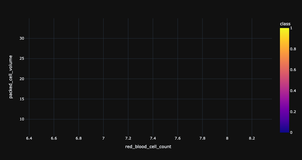 GitHub - Catherine0307/Chronic-Kidney-Disease-Diagnosis-Using-Machine-Learning-Algorithms: In ...