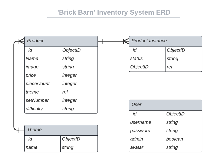 GitHub - Kevasmi/express-inventory-application