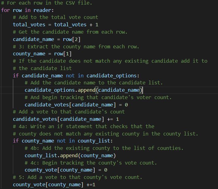 GitHub - bknowlton2401/Election_Analysis: Programs Used: Python