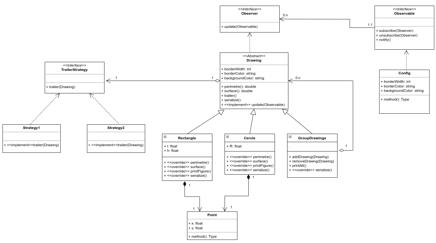 GitHub - ra-ens/pattern-exam